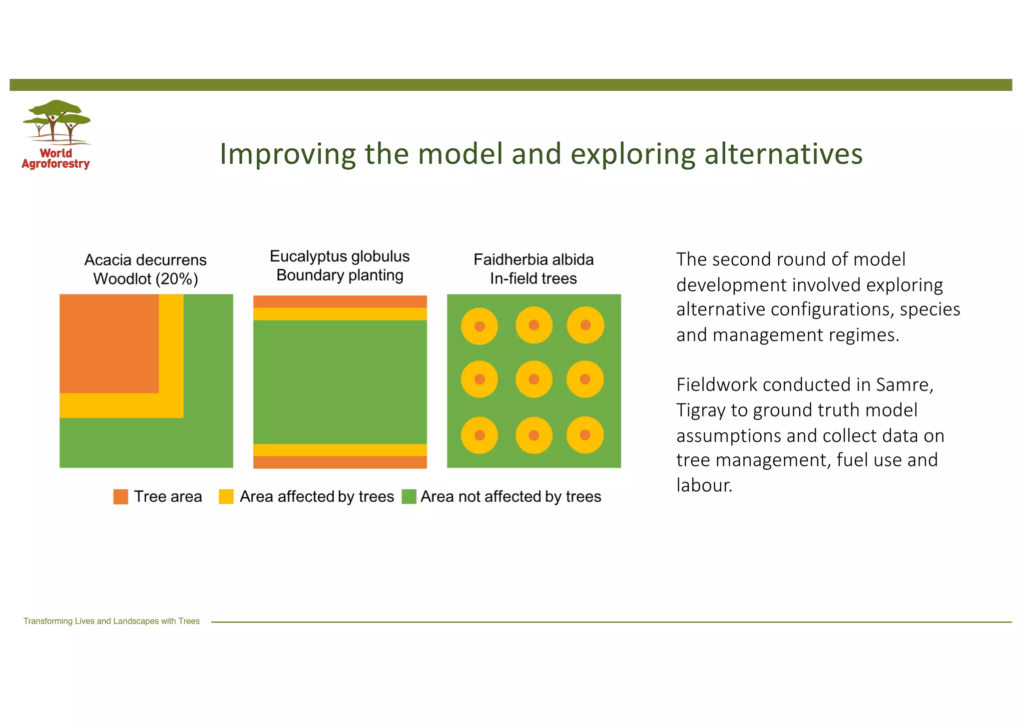 Developing livelihood trajectory models for screening and scaling ...