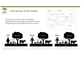 Developing livelihood trajectory models for screening and scaling ...