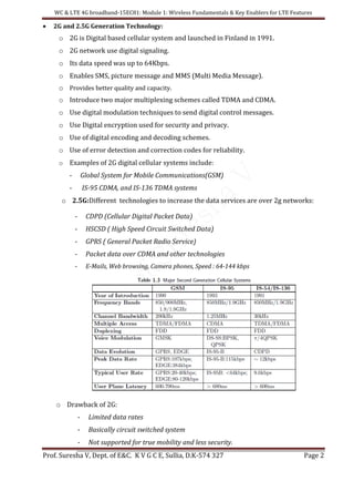 WC and LTE 4G module 1- 2019 by Prof. Suresha V | PDF