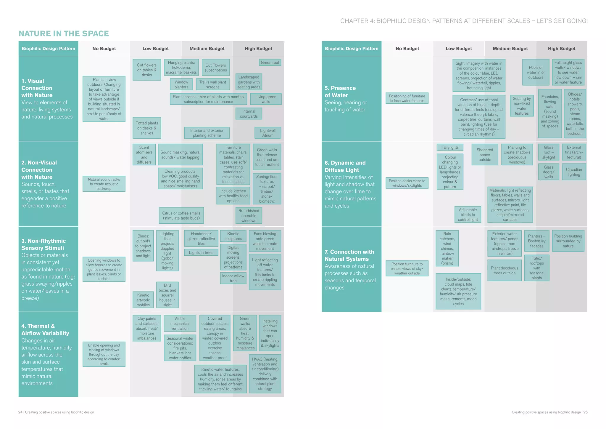wc_ap-Biophilic-Design-Guide-APAC.pdf