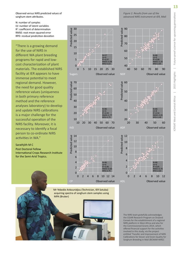 Development Of Near Infrared Reflectance Spectroscopic Calibrations For Sorghum Stem Quality Pdf