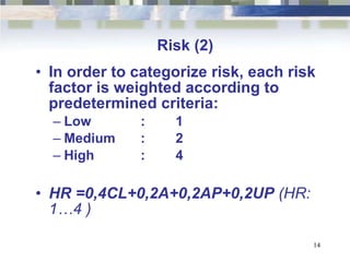 Wonderfonteinspruit Catchment Area risk areas | PPT