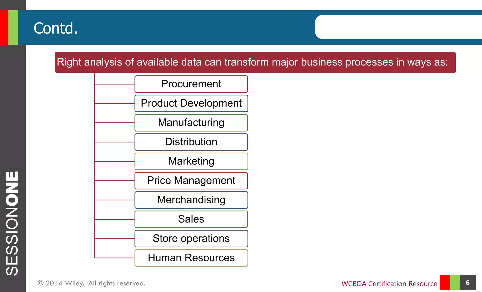 Wrox Big Data Analyst | PPTX