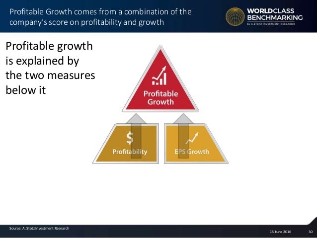 Profitable Growth is What Matters