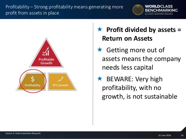 Profitable Growth is What Matters