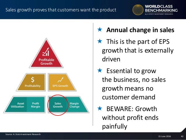 Profitable Growth is What Matters