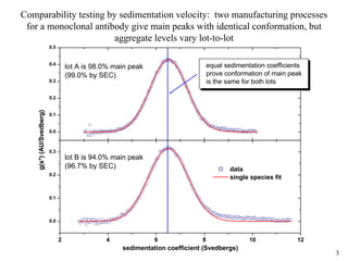 Some Biophysical Methods for Demonstrating Comparability of ...