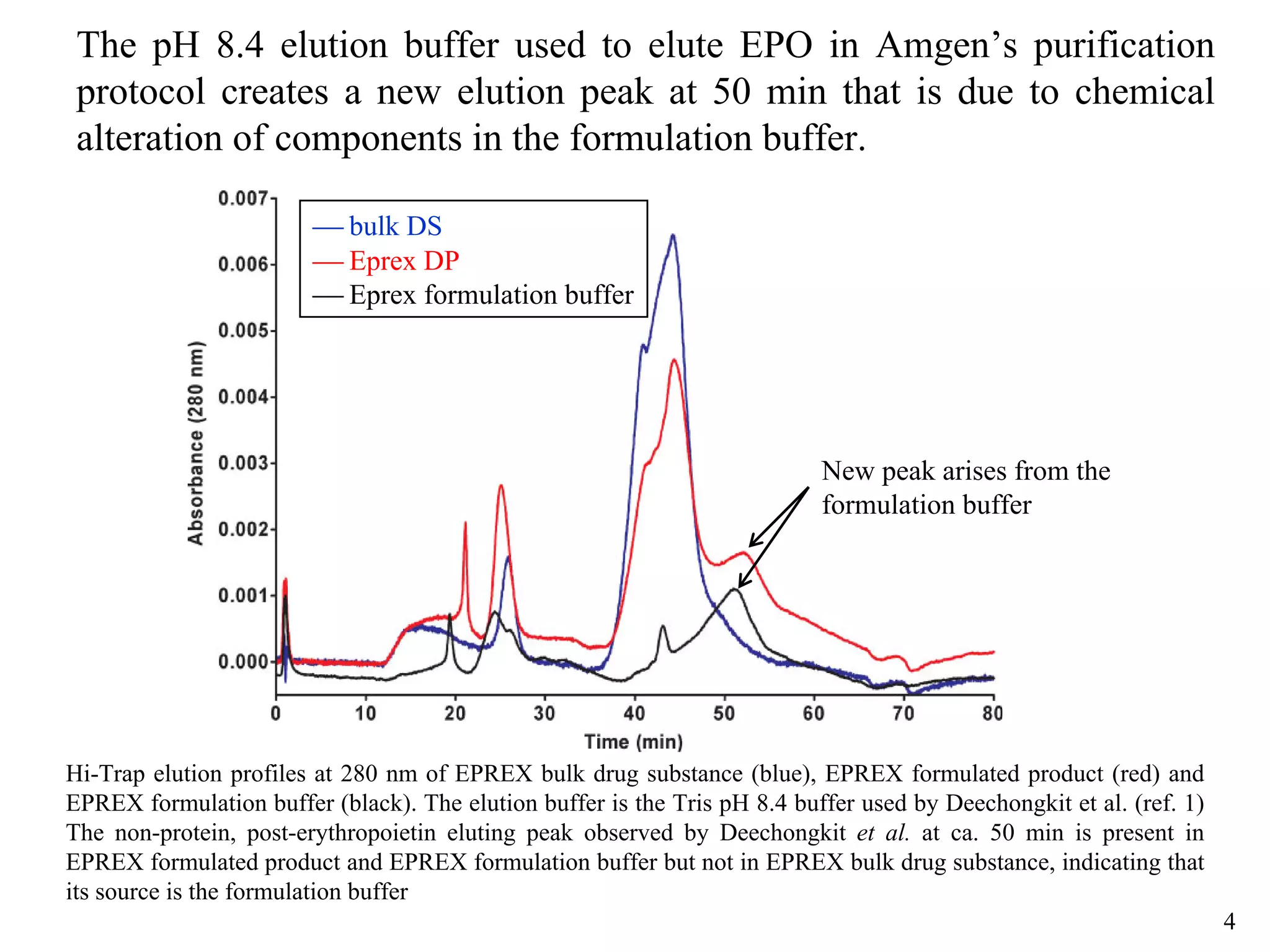 Challenges In Measuring Comparability Of Aggregation And Conformation