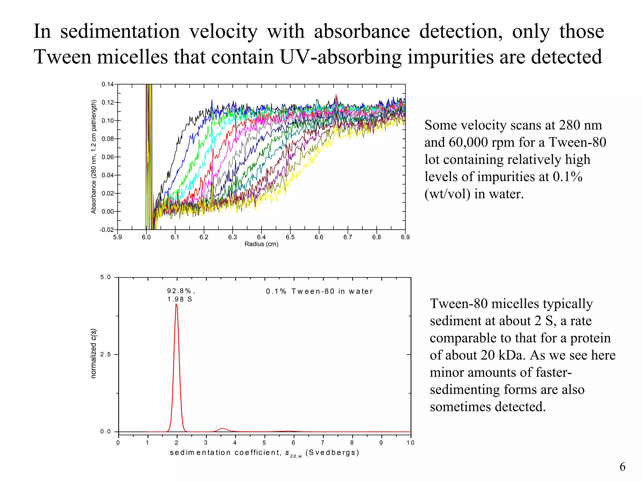 Challenges In Measuring Comparability Of Aggregation And Conformation