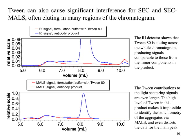 Challenges In Measuring Comparability Of Aggregation And Conformation