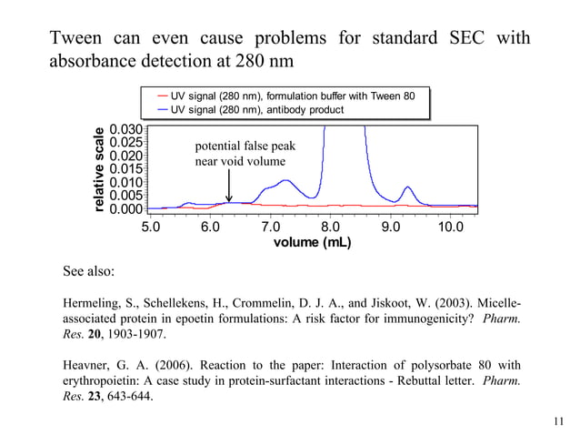 Challenges In Measuring Comparability Of Aggregation And Conformation