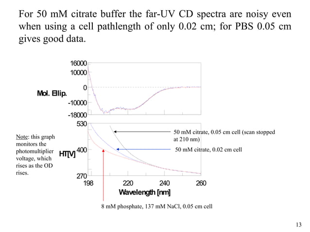 Challenges In Measuring Comparability Of Aggregation And Conformation