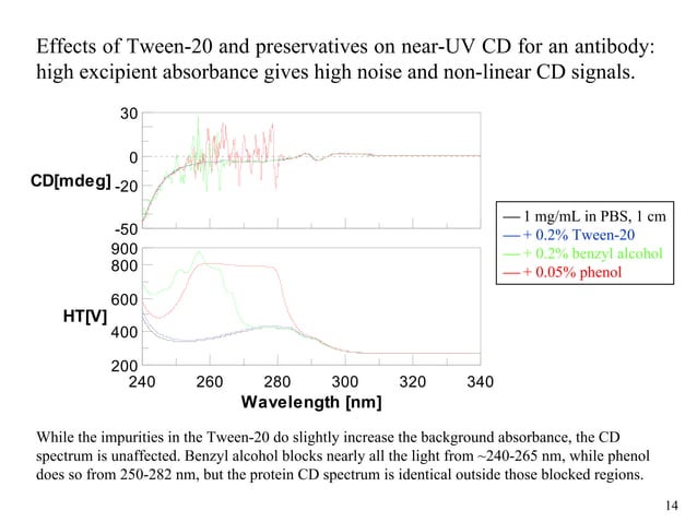 Challenges In Measuring Comparability Of Aggregation And Conformation