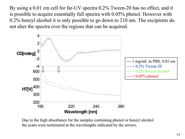Challenges In Measuring Comparability Of Aggregation And Conformation