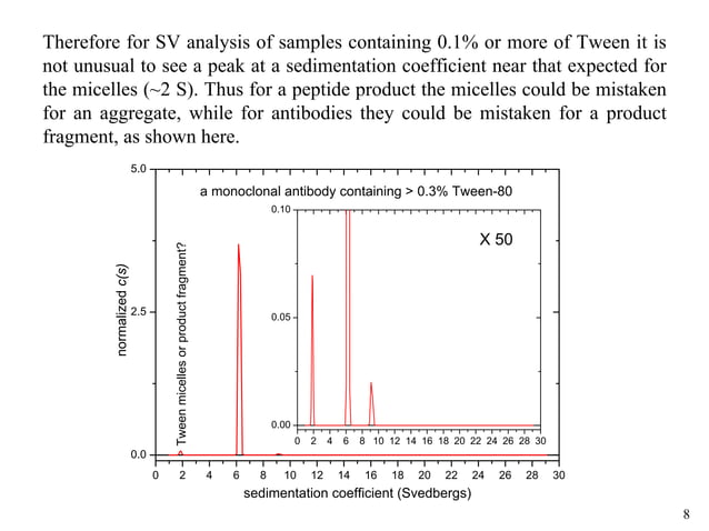 Challenges In Measuring Comparability Of Aggregation And Conformation