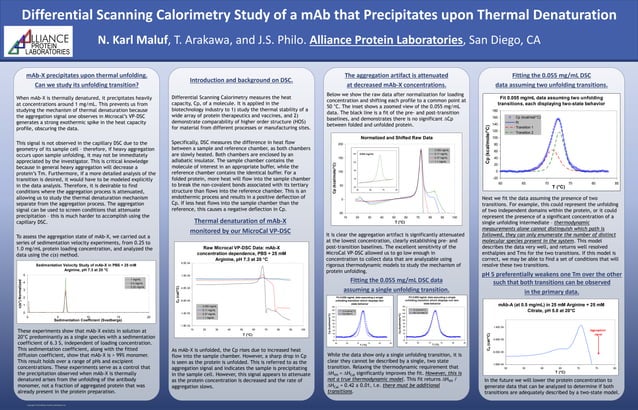 Calorimetry study of a mAb that precipitates upon thermal denaturation ...