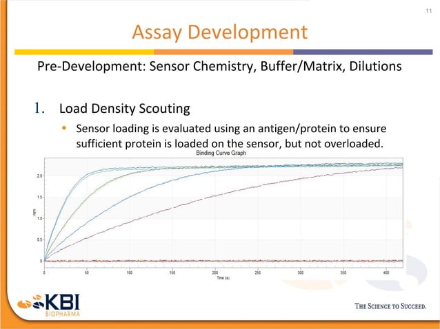 Employing ForteBio Octet platform for the development of a dual-binding ...