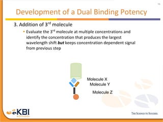 Employing ForteBio Octet platform for the development of a dual-binding ...