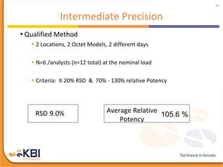 Employing ForteBio Octet platform for the development of a dual-binding ...