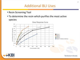 Employing ForteBio Octet platform for the development of a dual-binding ...