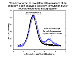 Analysis of Aggregation, Stability, and Lot Comparability by ...