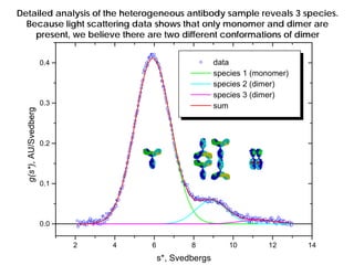 Analysis of Aggregation, Stability, and Lot Comparability by ...