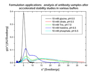 Analysis of Aggregation, Stability, and Lot Comparability by ...