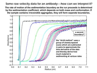 Analysis of Aggregation, Stability, and Lot Comparability by ...