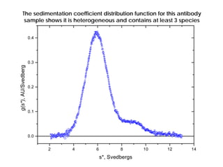 Analysis of Aggregation, Stability, and Lot Comparability by ...