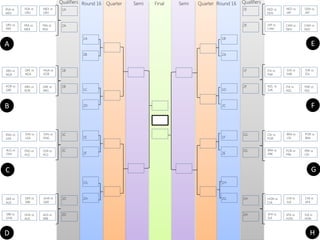 Wc bracket | PDF | Sports