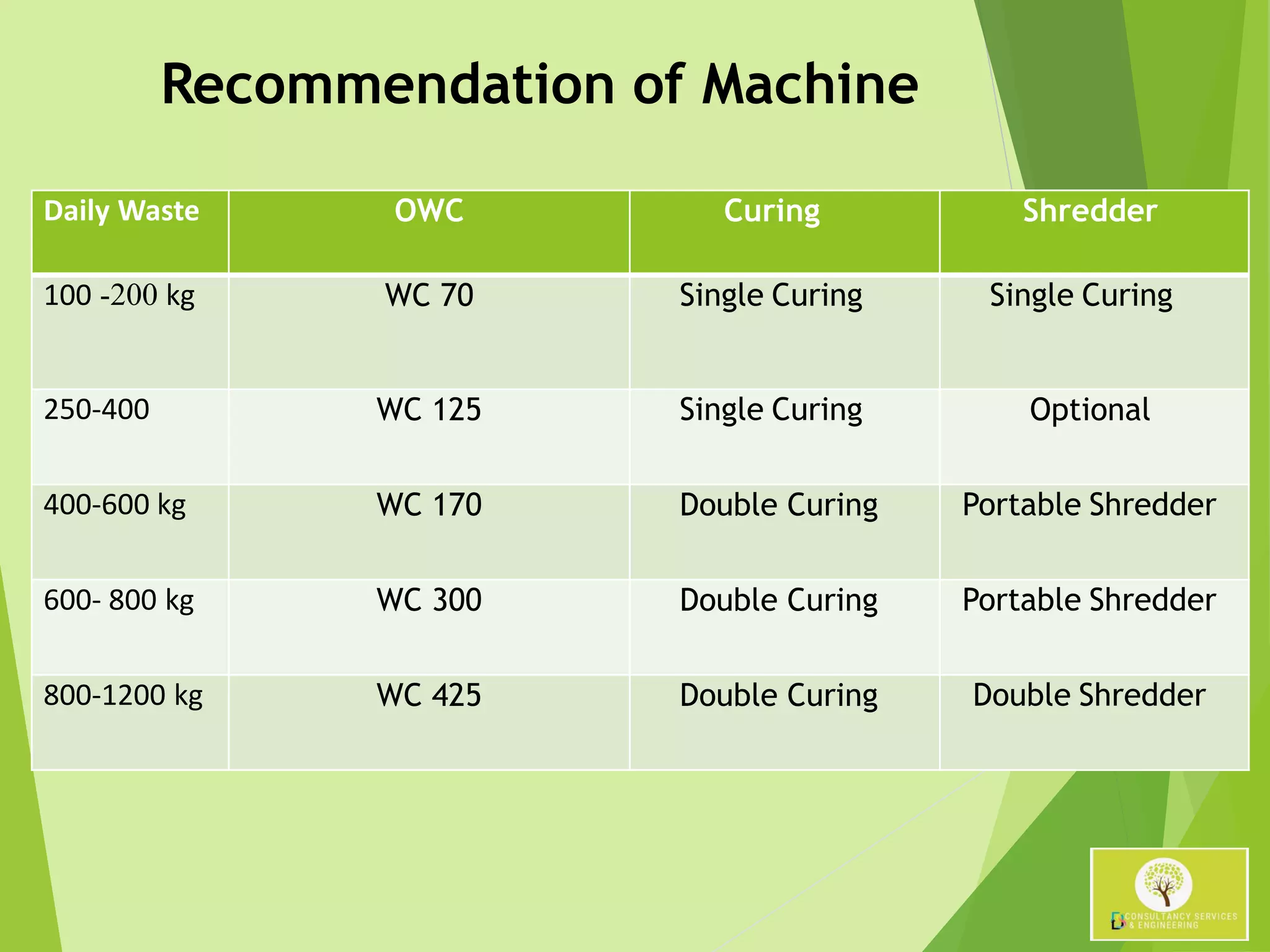 Organic Waste Converter | PDF