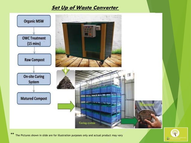 Organic Waste Converter | PDF