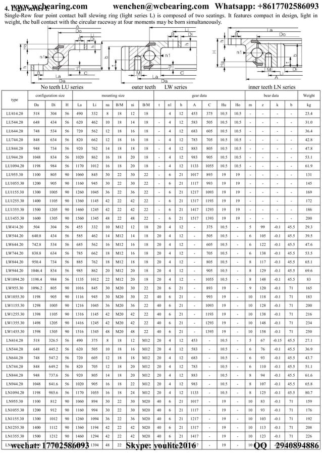 Wcb slewing bearing catalog | PDF | Physics | Science