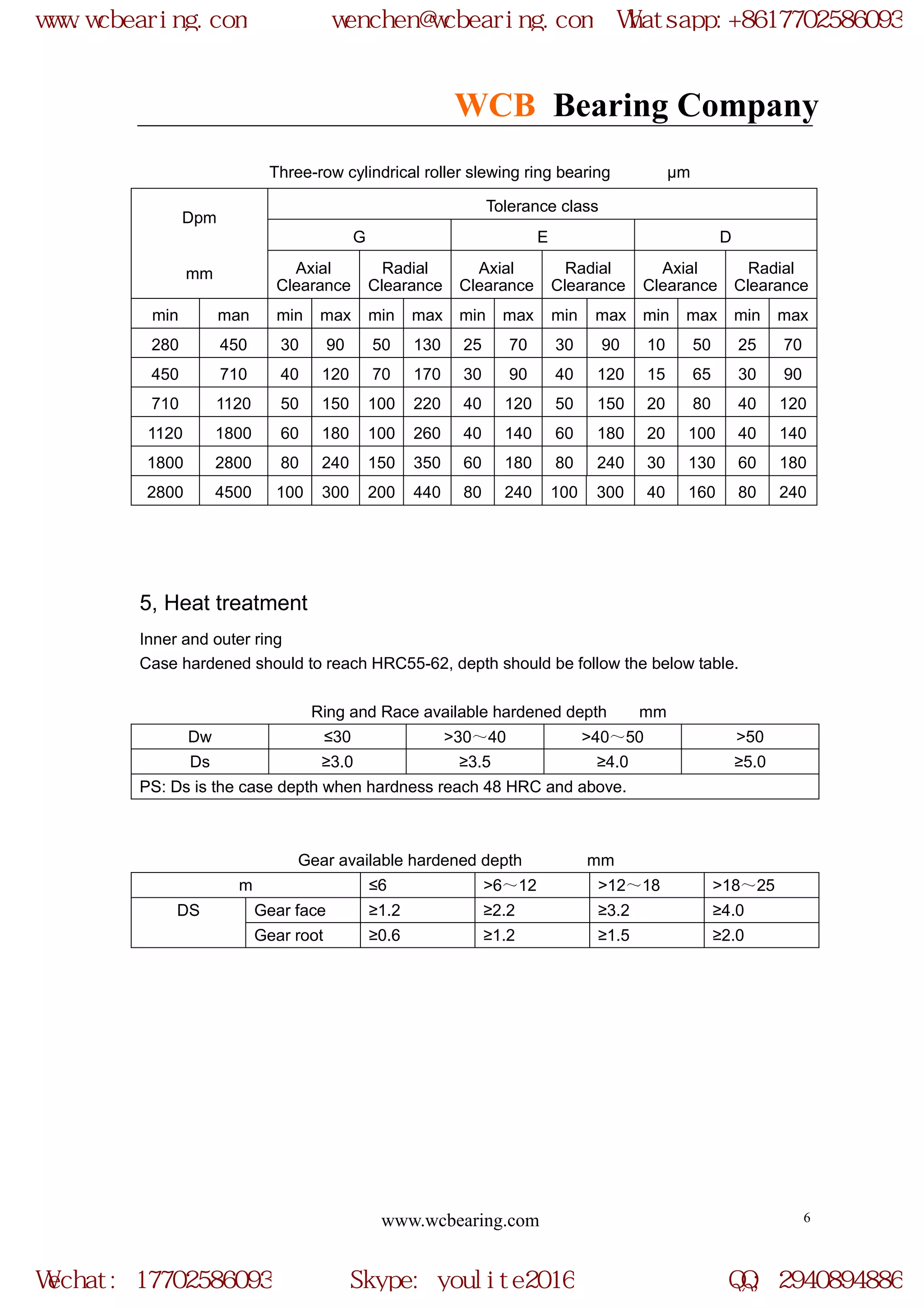 WCB slewing bearing models | PDF