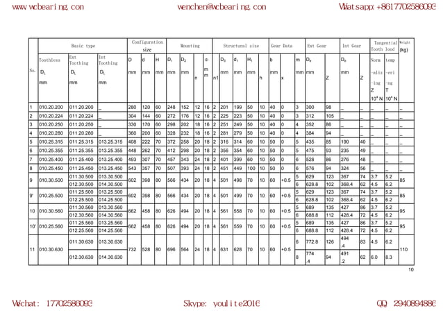 WCB slewing bearing models | PDF
