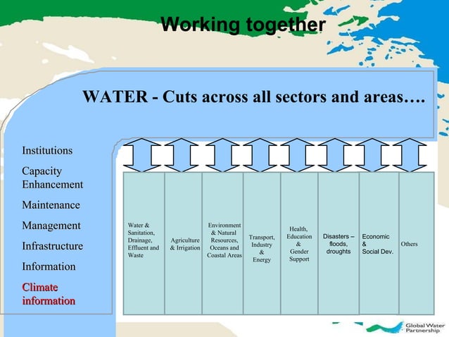 WCC-3, GWP Chair Dr Obeng presentation | PPT