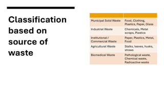 Waste composition and classification in Patna | PDF