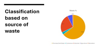 Waste composition and classification in Patna | PPT