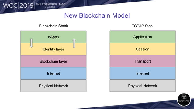 Solving Challenges for Blockchain Mass Adoption | PPTX