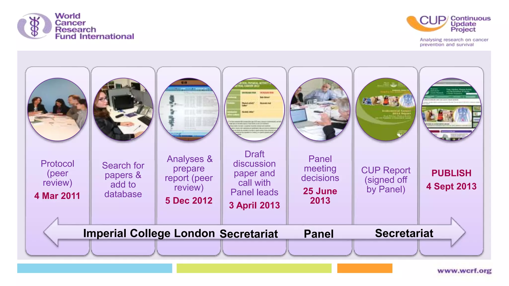Introduction to World Cancer Research Fund International’s Continuous ...