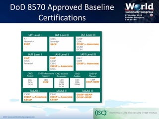 Cyber Resilience – Strengthening Cybersecurity Posture & Preparedness ...