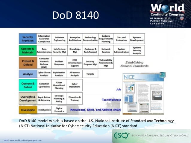 Cyber Resilience – Strengthening Cybersecurity Posture & Preparedness…