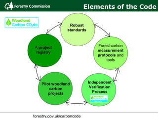Woodland Carbon Code - Chris Waterfield (Forestry Commission) | PPT ...