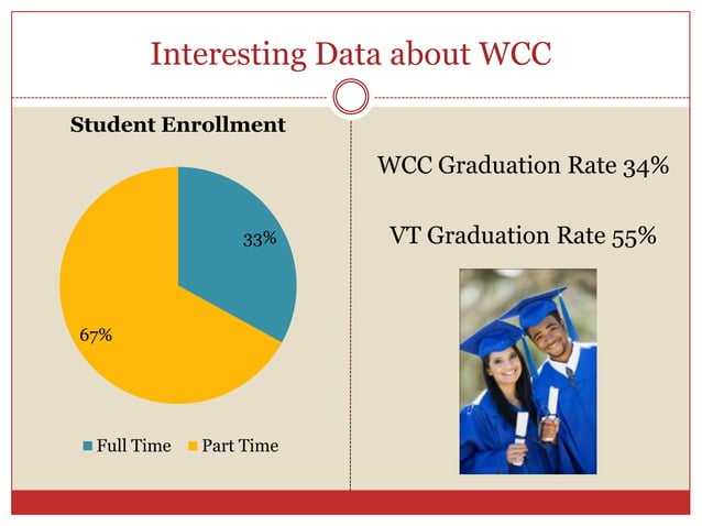 Wcc presentation final | PPTX