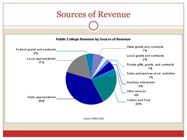 Wcc presentation final | PPTX
