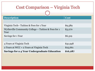 Wcc presentation final | PPTX