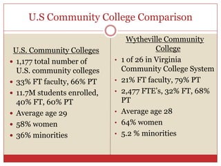 Wcc presentation final | PPTX