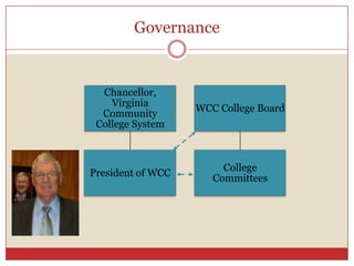 Wcc presentation final | PPTX