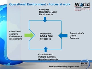 Managing and Sustaining a Global Business Continuity Management ...