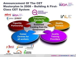 Singapore Workforce Skills Qualifications System: A Case Study on the Competency Based Training ...